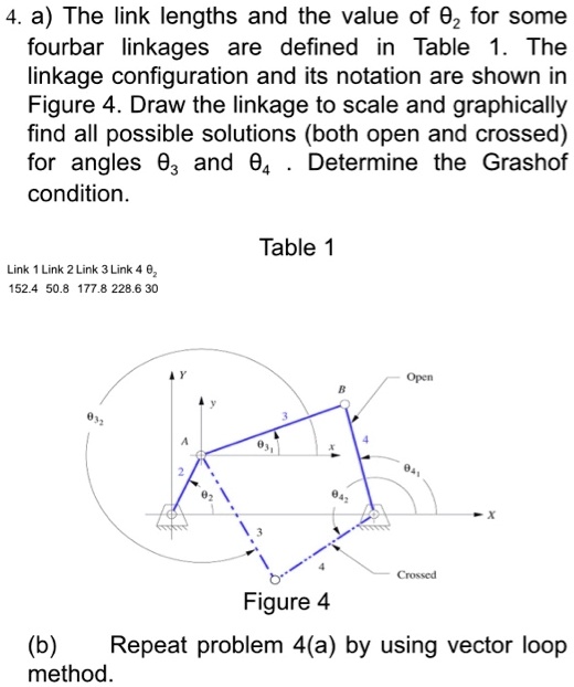 SOLVED: Table 1 Link 1 Link 2 Link 3 Link 4 e 152.4 50.8 177.8 228.6 30 ...