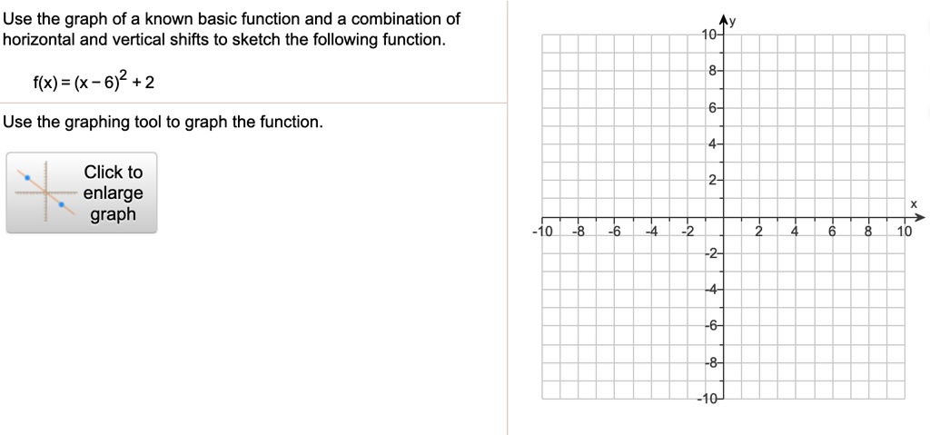 SOLVED: Use the graph of a known basic function and a combination of ...