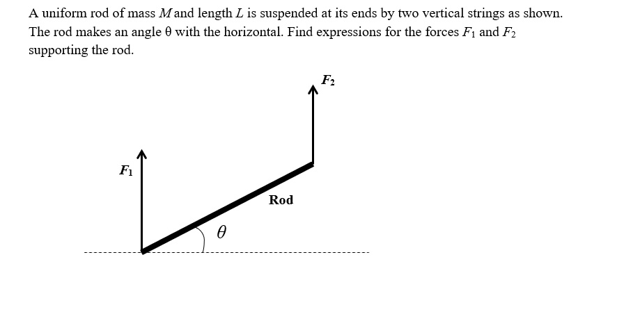 A uniform rod of mass M and length L is suspended at its ends by two vertical strings as shown ...