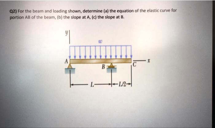 Q2) For the beam and loading shown, determine (a) the equation of the elastic curve for portion ...