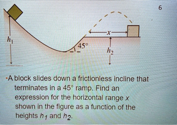 SOLVED: h 450 A block slides down a frictionless incline that ...