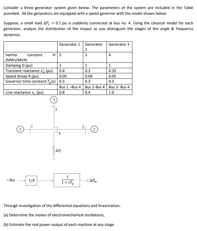 Solved Consider A Three Generator System Given Below The Parameters Of The System Are Included