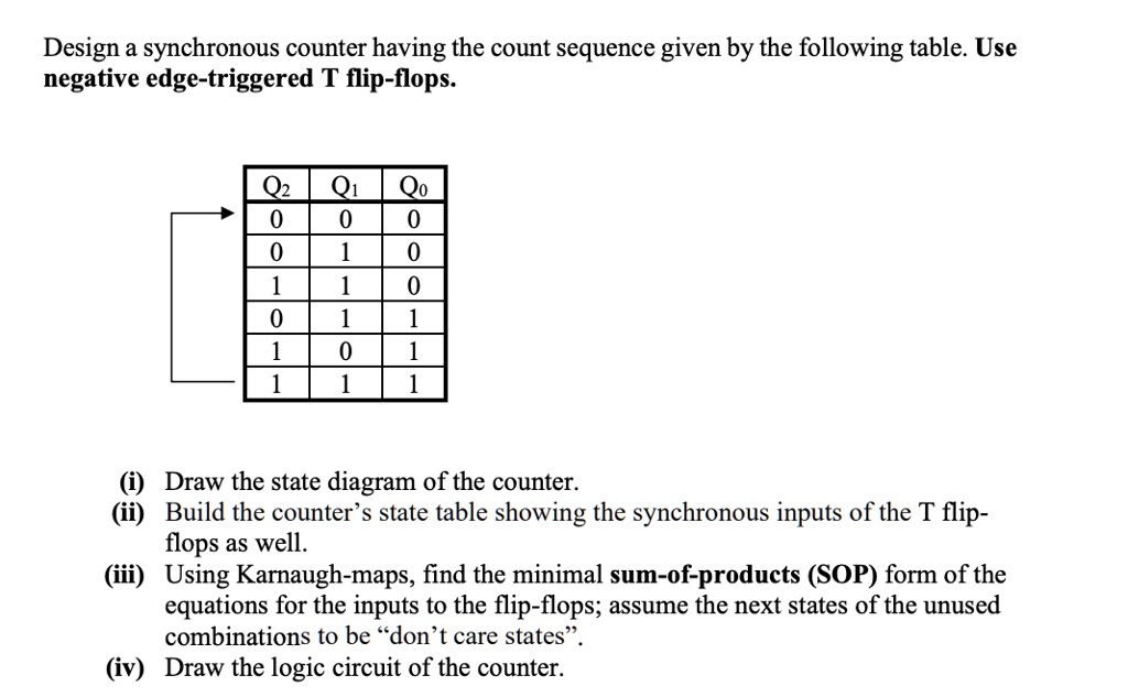 Solved Design A Synchronous Counter Having The Count Sequence Given By The Following Table Use