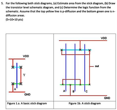 SOLVED: 5. For the following both stick diagrams, a) Estimate area from ...