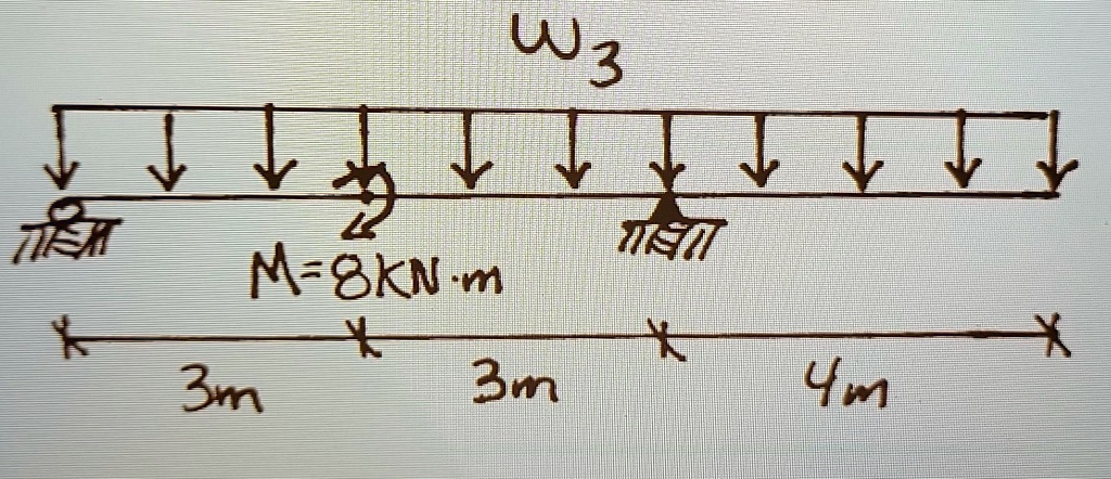 w3 M = 8kN · m 3m 3m 4m
