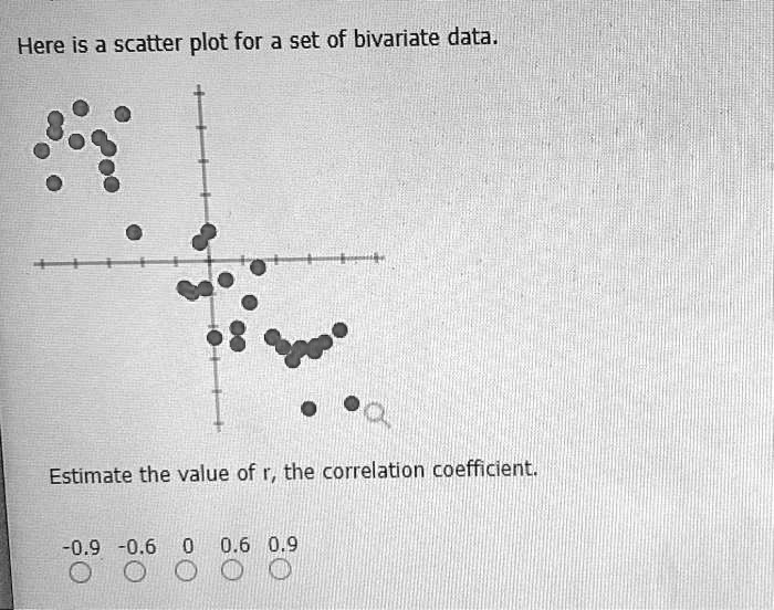 SOLVED: Here is a scatter plot for a set of bivariate data: Estimate ...