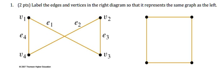 SOLVED: 1.(2 pts) Label the edges and vertices in the right diagram so ...