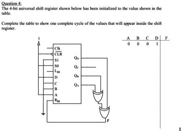 Question 4: The 4-bit universal shift register shown below has been ...