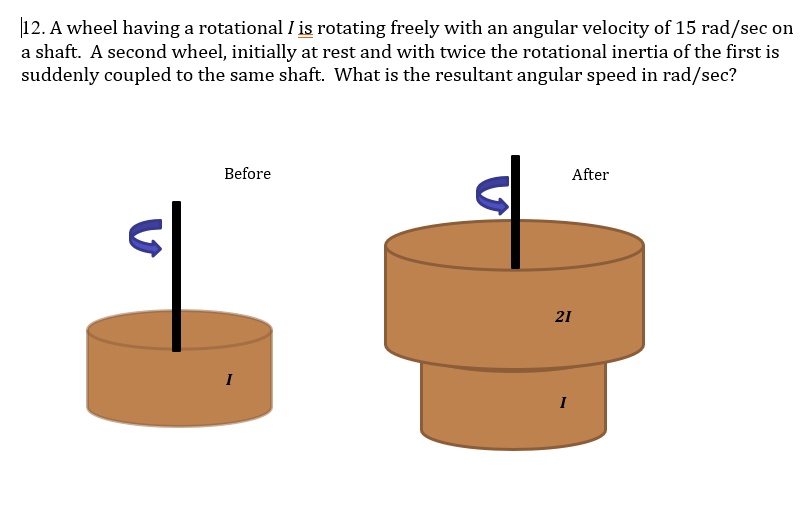 f2a wheel having a rotational rotating freely with an angular velocity ...