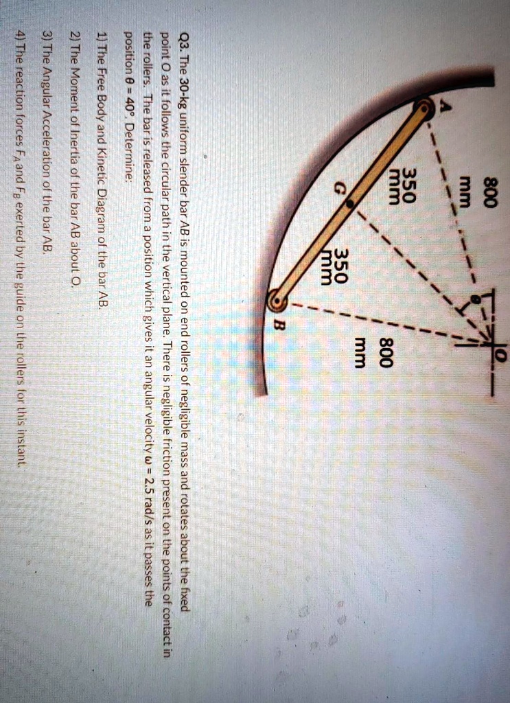 SOLVED: The Angular Acceleration of the bar AB. The Moment of Inertia ...