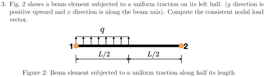 SOLVED: please fast 3. Fig. 2 shows a beam element subjected to a uniform traction on its left ...