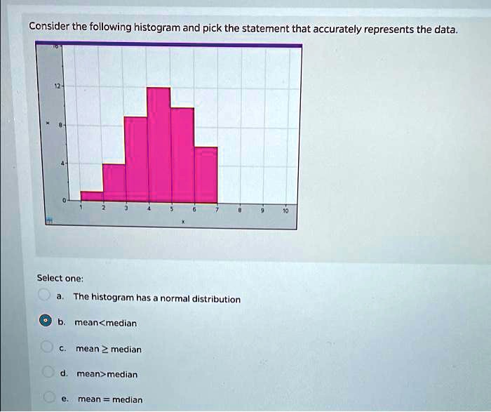 SOLVED: Consider the following histogram and pick the statement that ... SOLVED: Consider the following histogram and pick the statement that ...