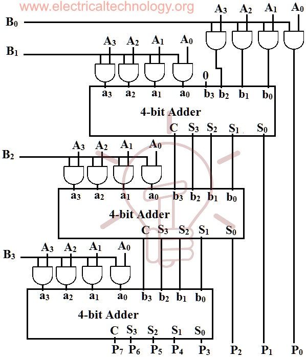 SOLVED: Construct a divider diagram using a full-adder to divide A by B. Both A and B are 4-bit ...