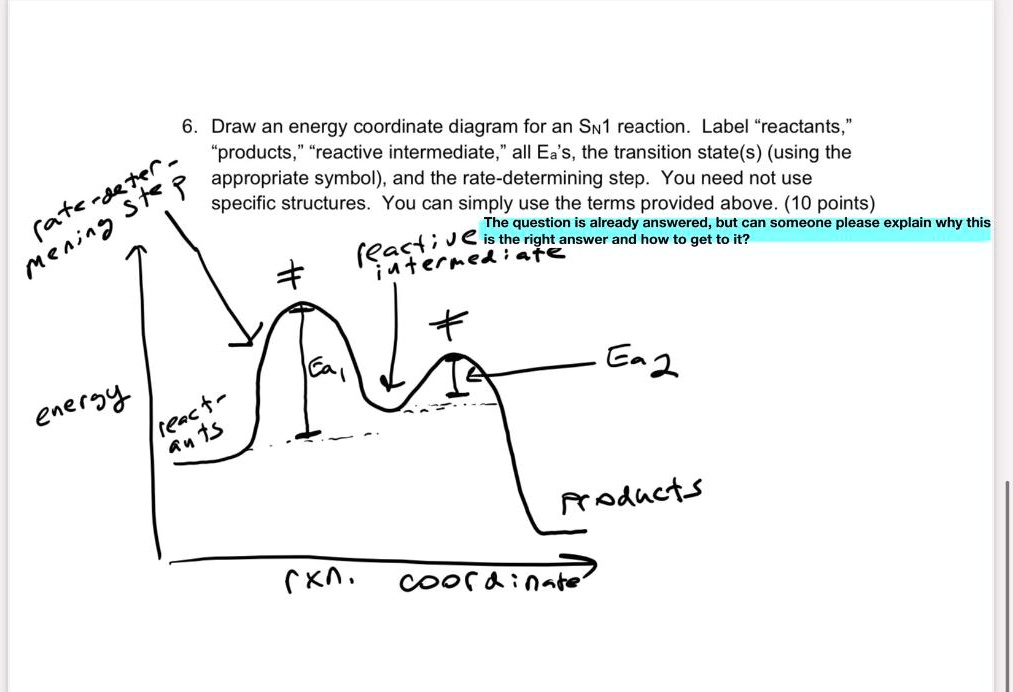 6. Draw an energy coordinate diagram for an SN1 reaction. Label ...