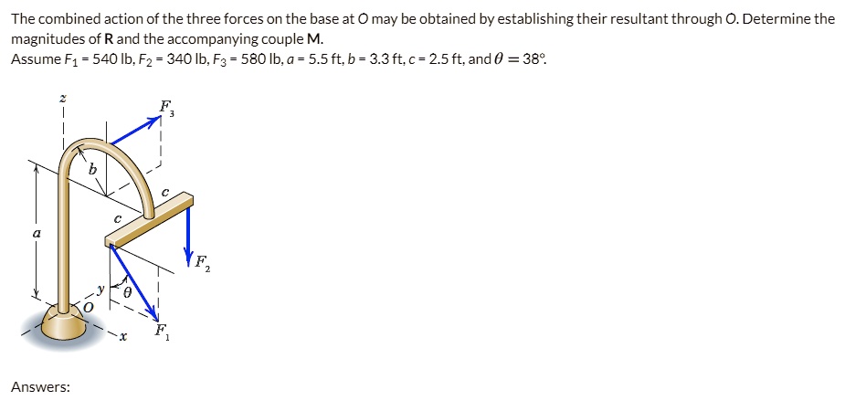 The combined action of the three forces on the base at O may be ...