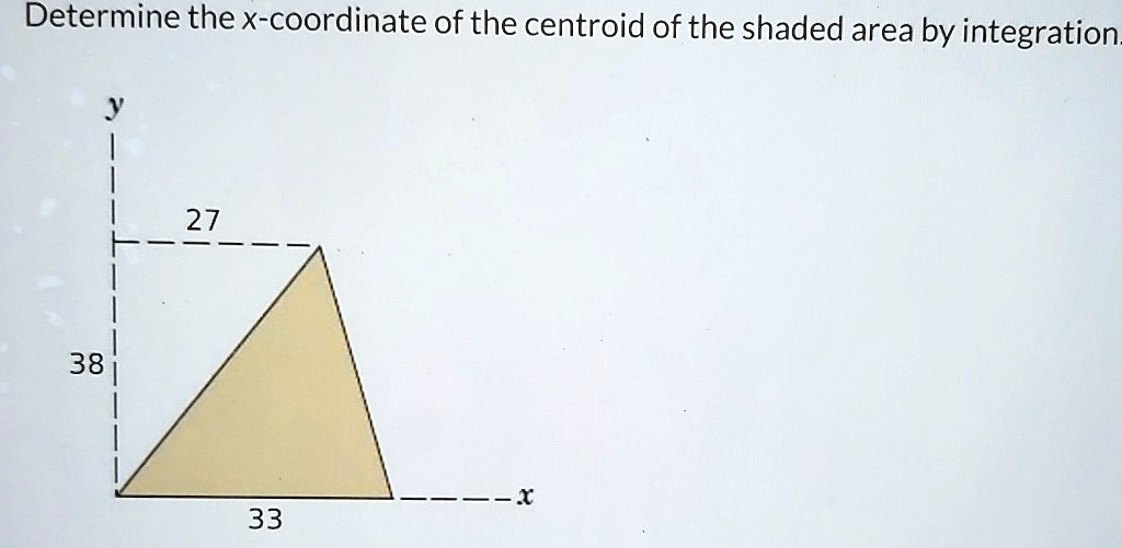 Determine the x-coordinate of the centroid of the shaded area by ...