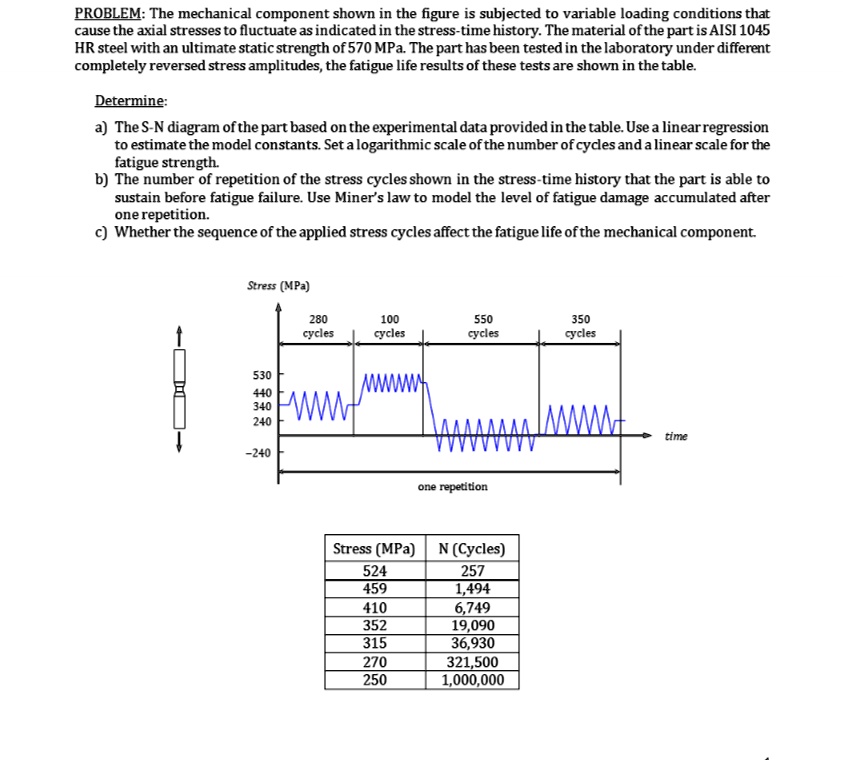 SOLVED: PROBLEM: The mechanical component shown in the figure is ...
