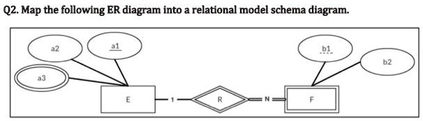SOLVED: Q2. Map the following ER diagram into a relational model schema diagram