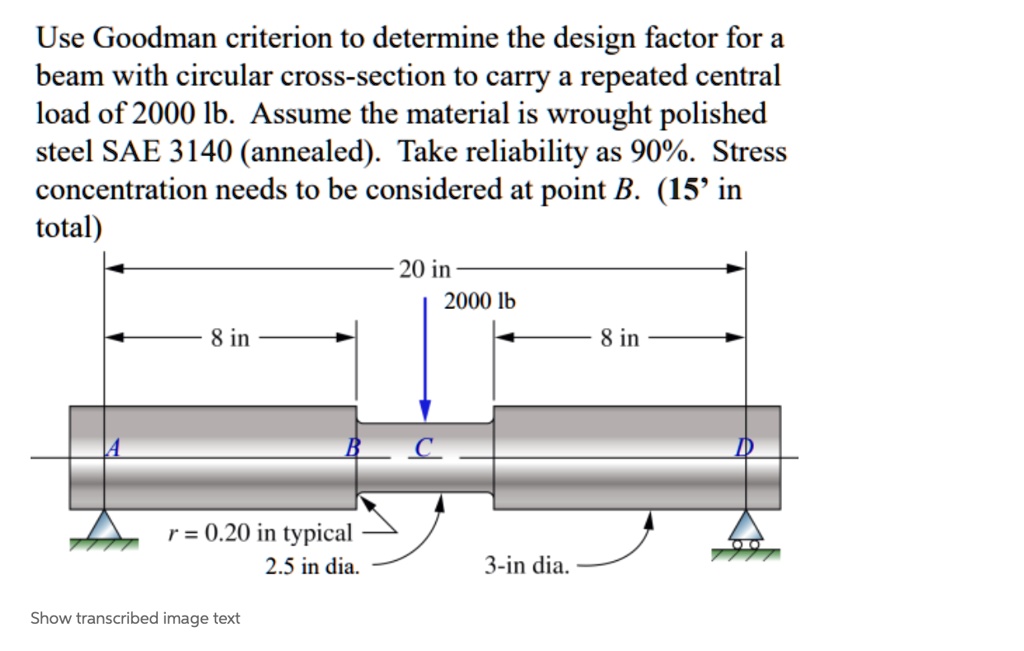 SOLVED: Use Goodman criterion to determine the design factor for a beam ...
