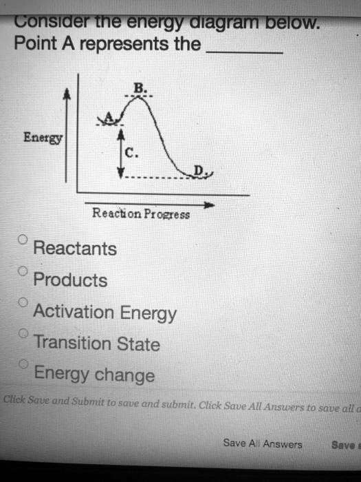 SOLVED: Consider the energy diagram below: Point A represents the ...