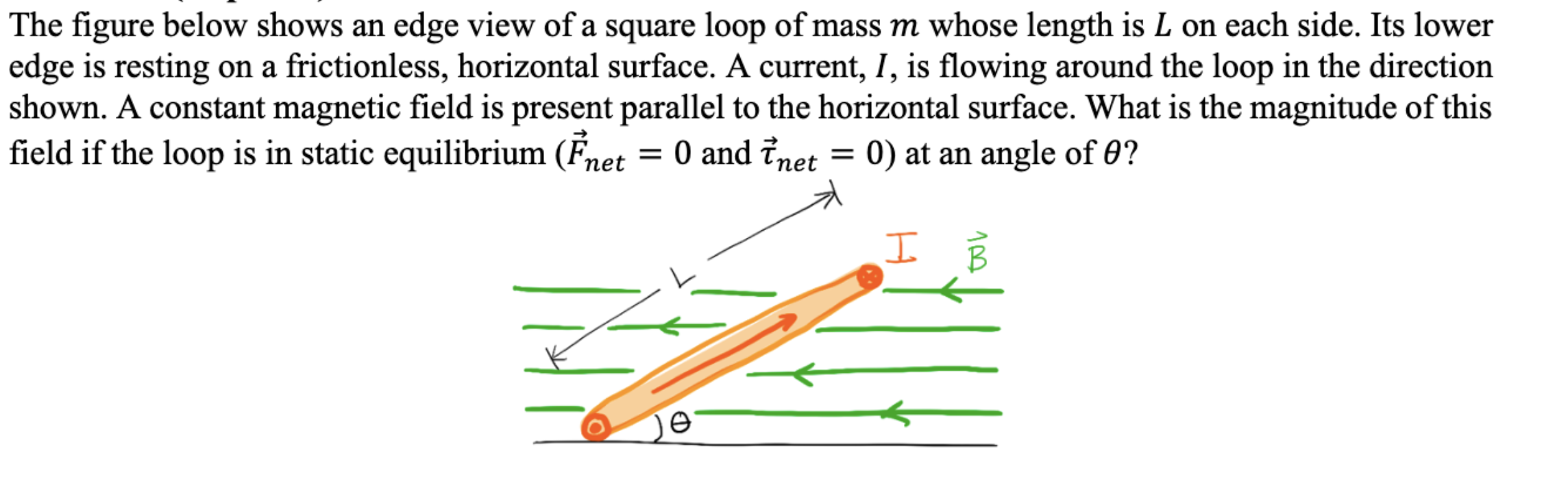 The figure below shows an edge view of a square loop of mass m whose ...