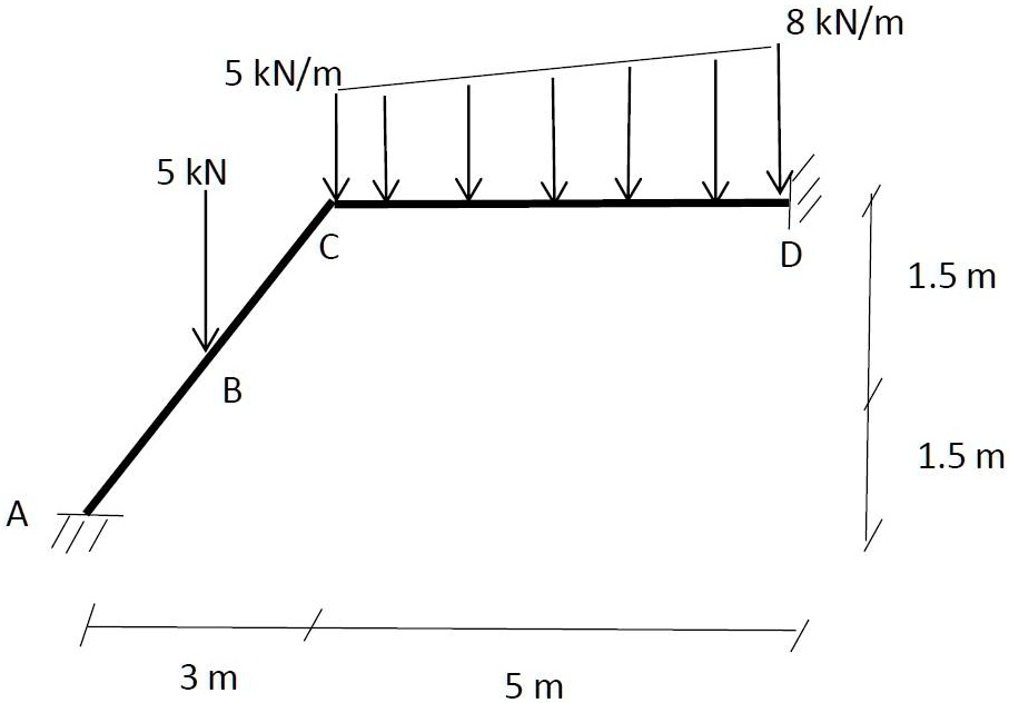 the frame system shown in the figure is made of st37 steel and ipb200 ...
