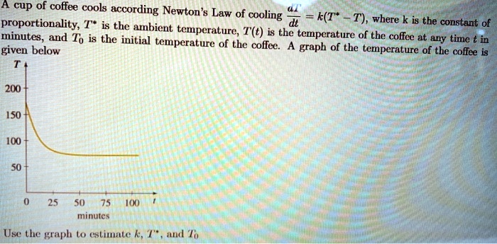 SOLVED: cup of coffee cools according Newton's Law cooling K(T ...