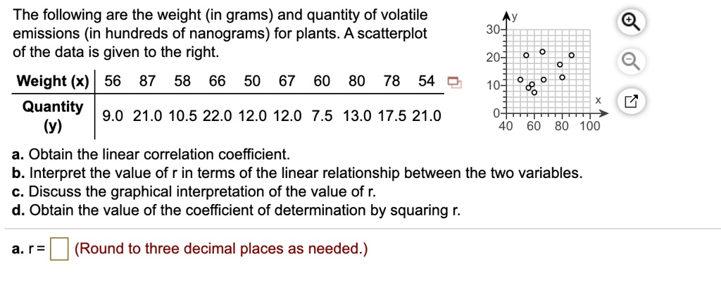 SOLVED: The following are the weight (in grams) and quantity of ...