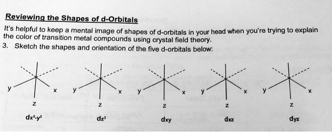 SOLVED: Reviewing the Shapes of d-Orbitals It's helpful to keep a ...