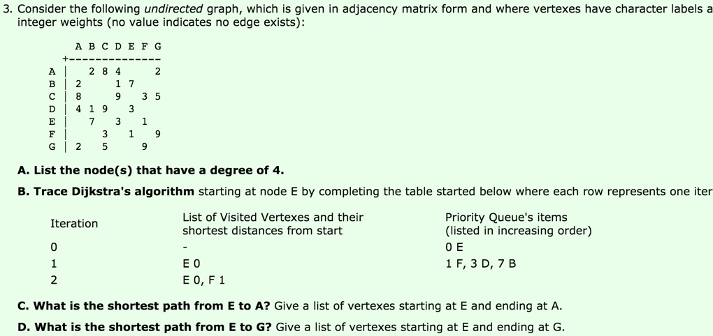 Solved Computer Science Help Undirected Graph Consider The Following Undirected Graph Which
