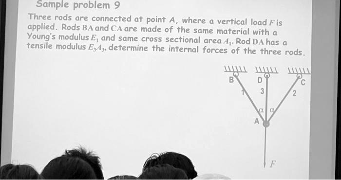SOLVED: Sample problem 9: Three rods are connected at point A where a ...