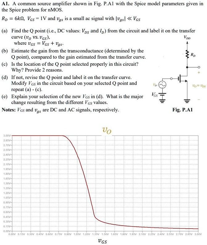 SOLVED: A1. A common source amplifier shown in Fig. P.A1 with the Spice model parameters given ...