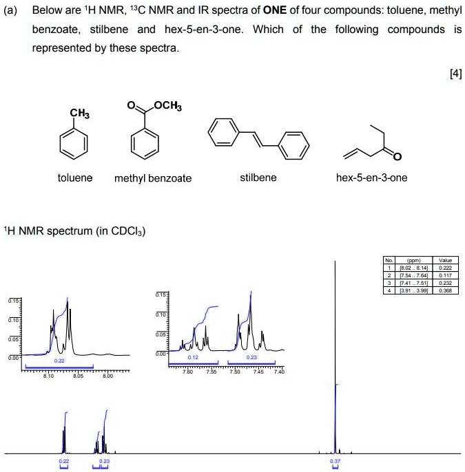 SOLVED: Below are 1H NMR, 13C NMR, and IR spectra of ONE of four ...