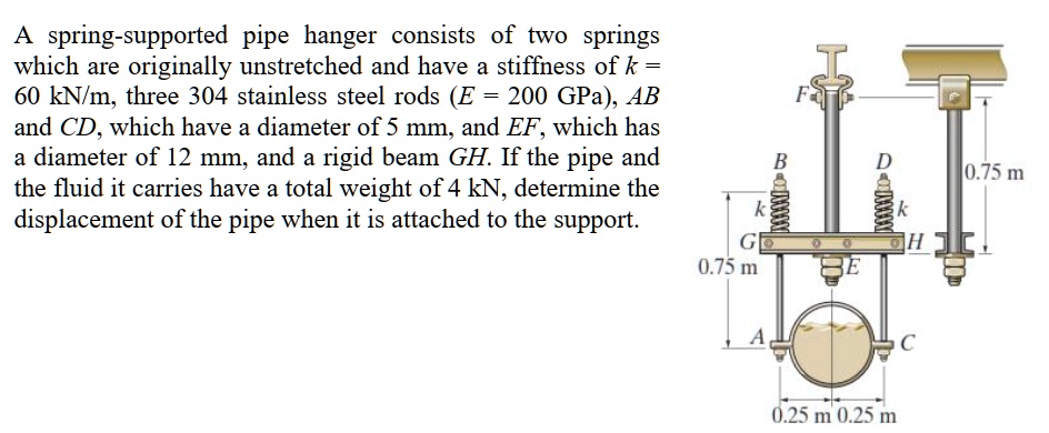 SOLVED: A spring-supported pipe hanger consists of two springs which ...
