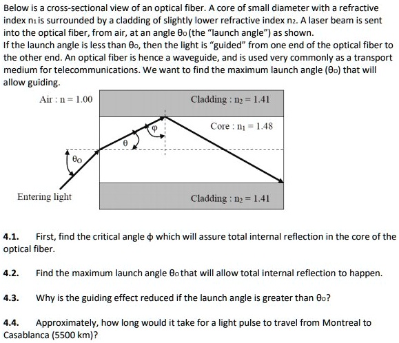 SOLVED:Below is cross-sectional view of an optica fiber. core of small diameter with refractive ...