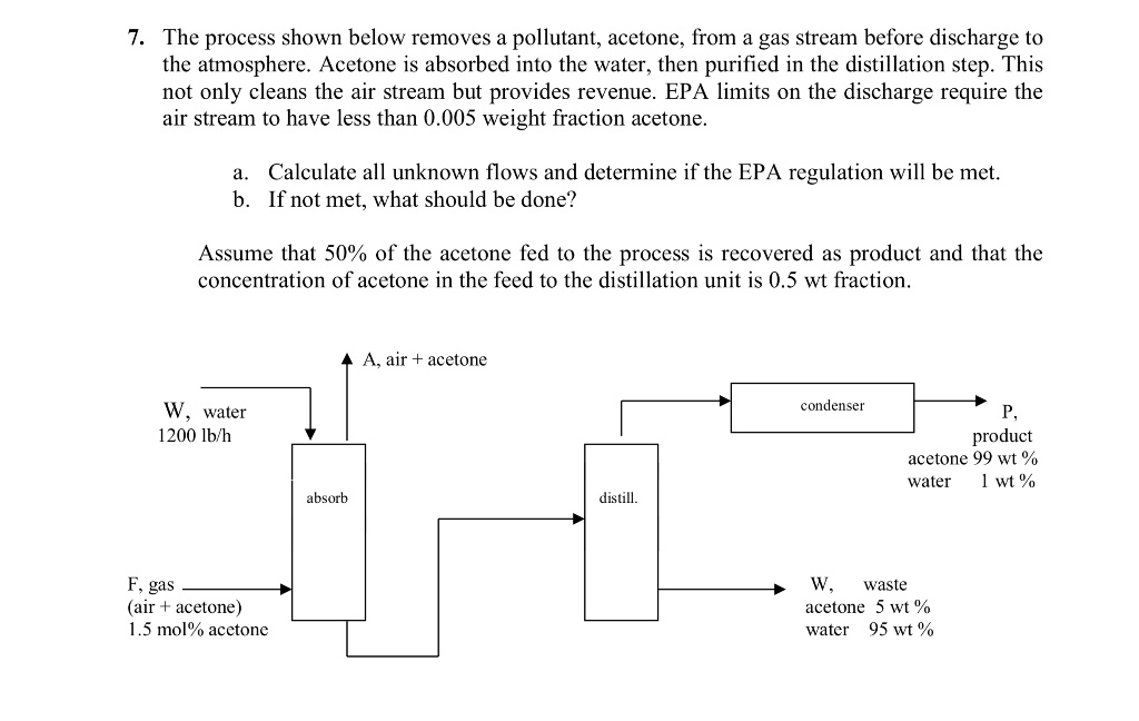 7. The process shown below removes a pollutant, acetone, from a gas ...