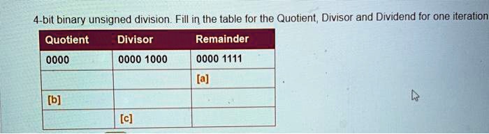 SOLVED: 4-bit binary unsigned division. Fill in the table for the ...
