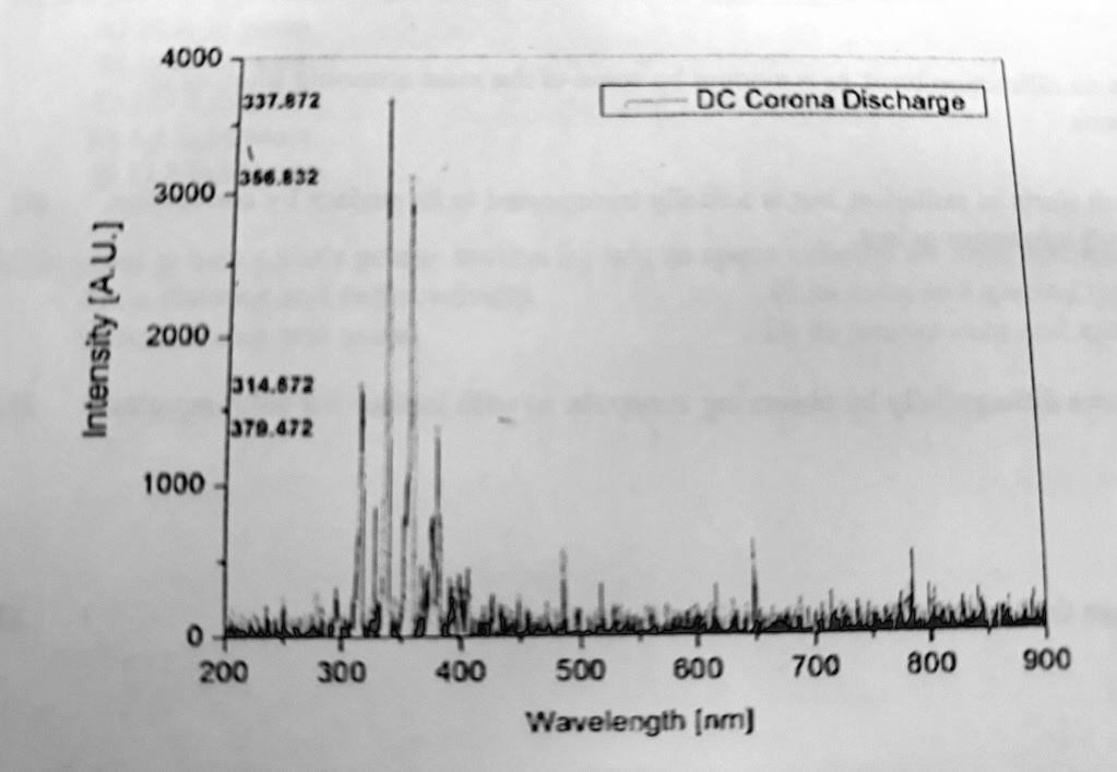 SOLVED: The emission spectrum of a particular nebula looks like this ...