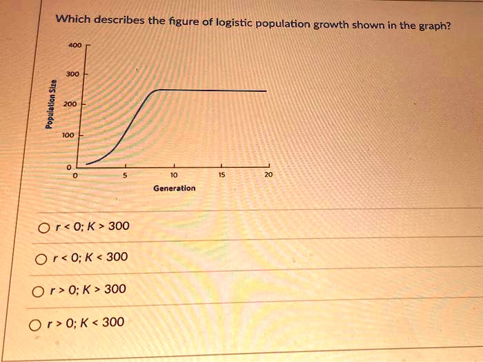 SOLVED:Which describes the figure of logistic population growth shown ...