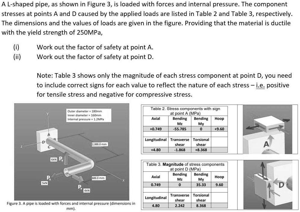 SOLVED: A L-shaped pipe, as shown in Figure 3, is loaded with forces ...