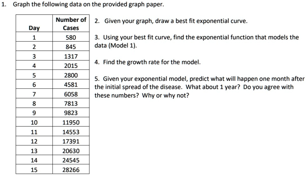 SOLVED: Graph the following data on the provided graph paper: Number of ...