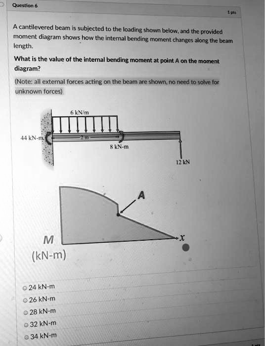 A cantilevered beam is subjected to the loading shown below, and the provided moment diagram ...