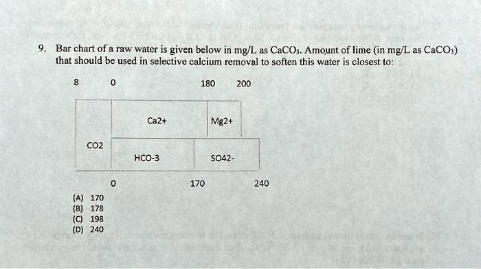 SOLVED: Please help. 9. Bar chart of raw water is given below in mg/L ...