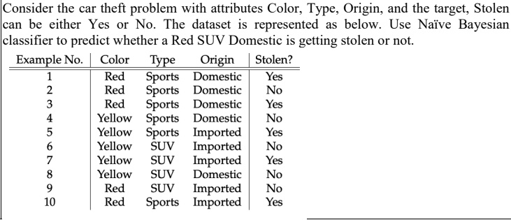 Consider the car theft problem with attributes Color, Type, Origin, and ...