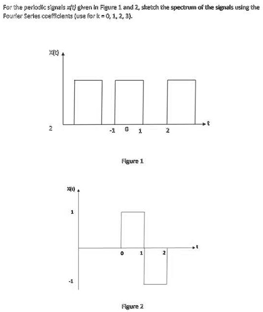 For the periodic signals x(t) given in Figure 1 and 2, sketch the spectrum of the signals using ...