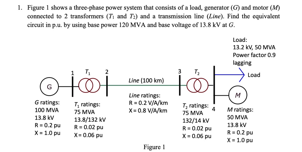 1 figure 1 shows a three phase power system that consists of a load generator g and motor m ...
