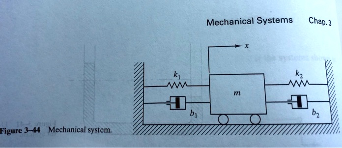 obtain a mathematical model for the system shown in figure 3 44 ...