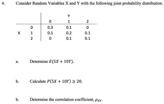 SOLVED: Consider Random Variables X and Y with the following joint ...
