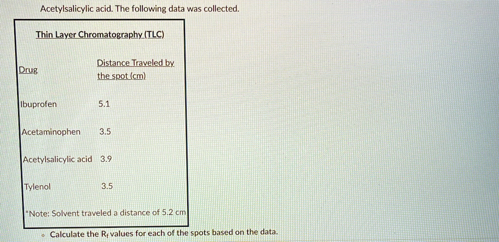 Use The Results To Calculate The Rf Values Of The Spots Show Work Acetylsalicylic Acid The