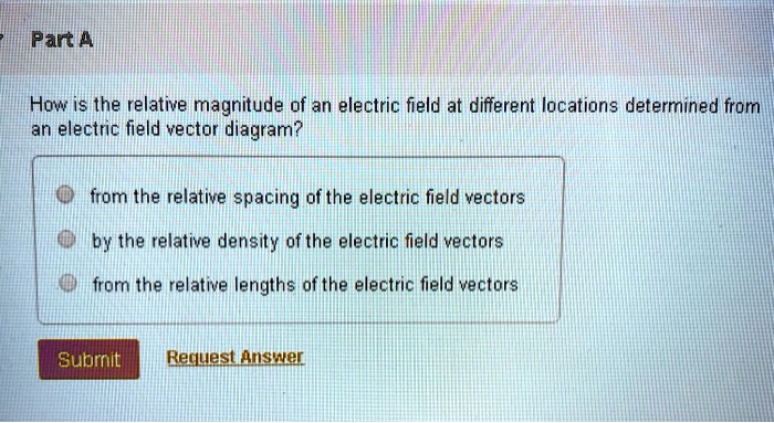 Solved Part A How Is The Relative Magnitude Of An Electric Field At